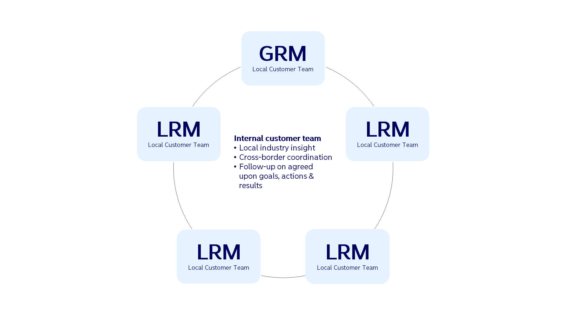 Nordea Finance | Nordea